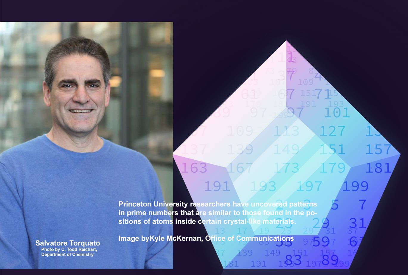 Surprising hidden order unites prime numbers and crystal-like materials ...